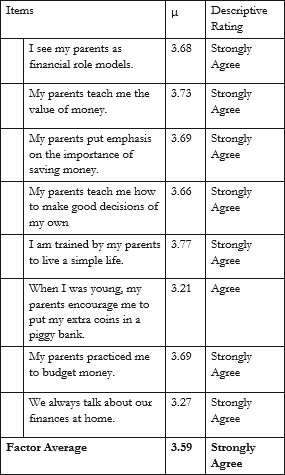 The savings behavior of the iGeneration