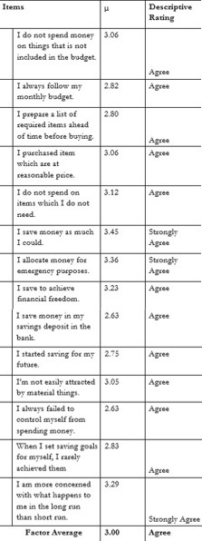 The savings behavior of the iGeneration