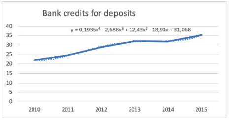 Basis of implementation of improving financial stability in the banking ...