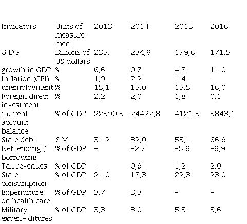 Basis of implementation of improving financial stability in the banking ...