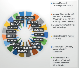 Problems and prospects for the implementation of integrative training ...