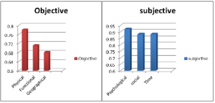 The Role of the Mechanism of Territorial Behavior to Improve Social ...