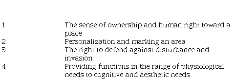 The Role of the Mechanism of Territorial Behavior to Improve Social ...