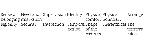 The Role of the Mechanism of Territorial Behavior to Improve Social ...