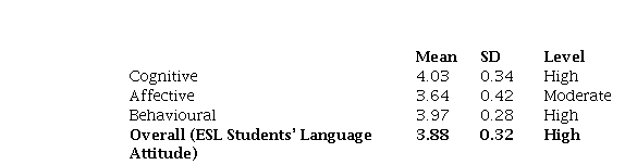 Differentiated Instruction and Its Impact on ESL Pre-University ...