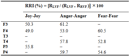 Brain Activation Follows Adding-Type Integration Laws: Brain and Rating ...