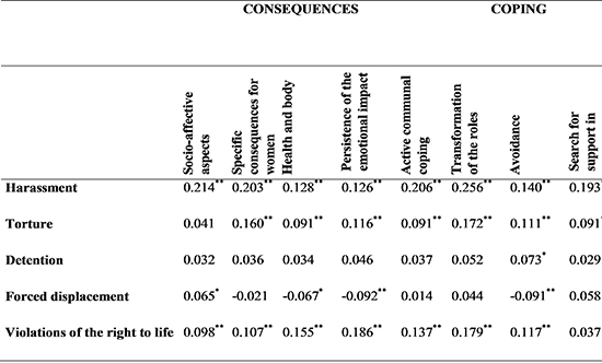Armed Conflict, Psychosocial Impact and Reparation in Colombia: Women’s ...