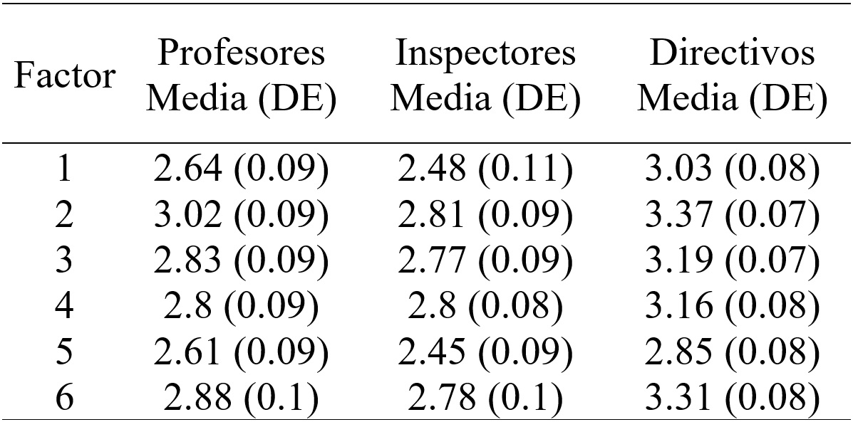 Adaptación española de la escala de liderazgo pedagógico Vanderbilt ...