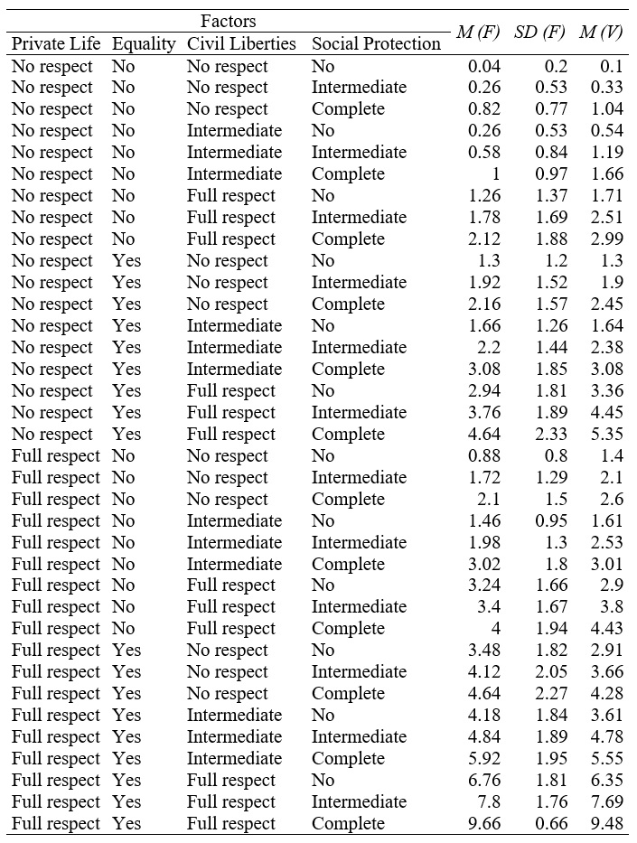 French and Venezuelan People’s Conceptualization of Human Rights ...