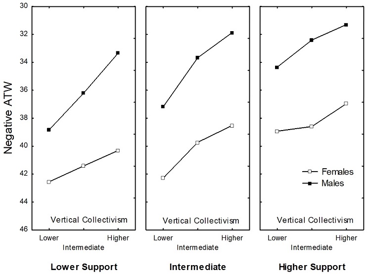 Conjoint Use of Regression Analysis and Functional Measurement to Test ...