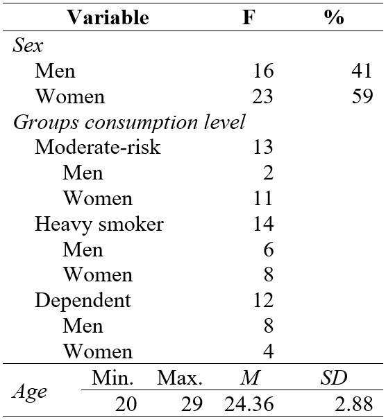 Psychophysiological Bases of smokers’ Classification System Based on the Amazing Reflection of ...