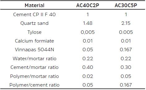 Application of surface modifiers in ceramic tile to improve adhesion ...
