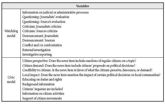 The Contextualization of the Watchdog and Civic Journalistic Roles ...