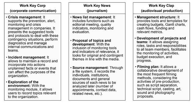 Work Key: A Theoretical-Technological Path to Organize the Hidden ...