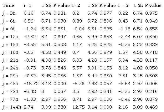Evaluation of non-linear and mixed non-linear models to describe in ...