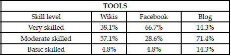 PERCEPTIONS OF THE USE OF WEB 2.0 TOOLS IN SECOND LANGUAGE ...