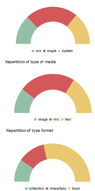 European Fight Books 1305-1630: Classification, typology and comparison ...