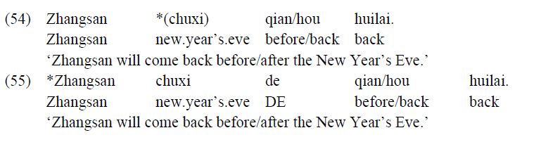 Disyllabic post-nominal locatives in Mandarin Chinese*