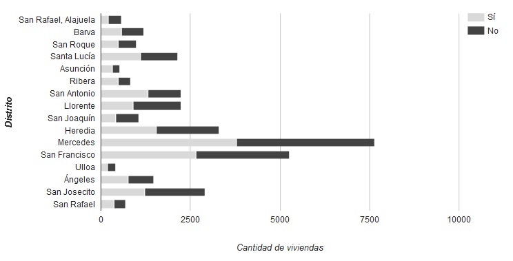 Cartografía del perfil socioeconómico y de vivienda en la Microcuenca ...