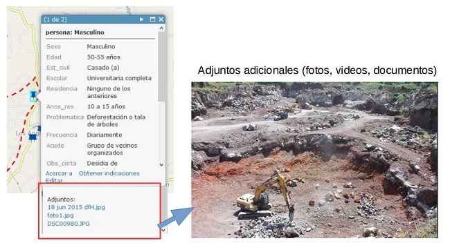 Cartografía del perfil socioeconómico y de vivienda en la Microcuenca ...