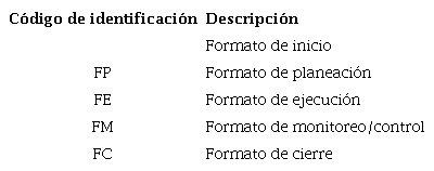 Desarrollo de una metodología para la gerencia de proyectos del sector ...