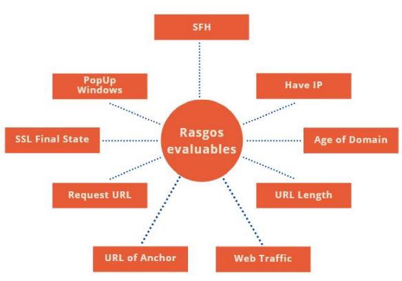 Aplicación de los árboles de decisión en la identificación de sitios ...
