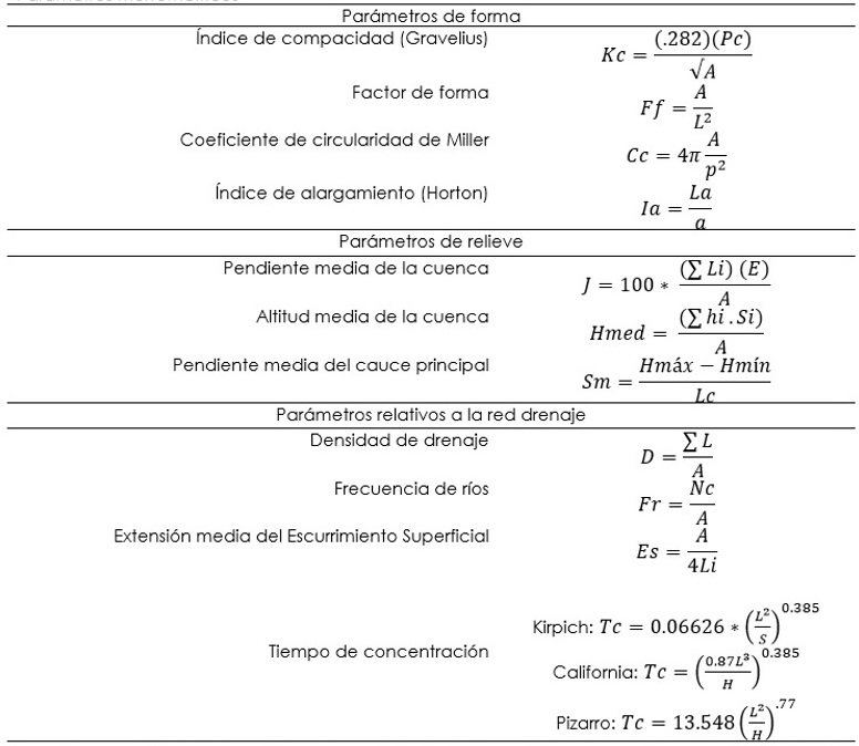 Caracterización geomorfológica de la subcuenca río Mezcalapa, región ...