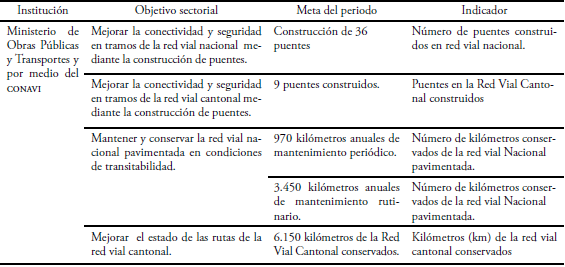 Presupuesto público y desarrollo en Costa Rica: una aproximación ...