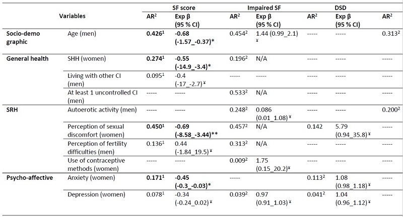 Sexual Function and Associated Biopsychosocial Factors in a Hospital ...