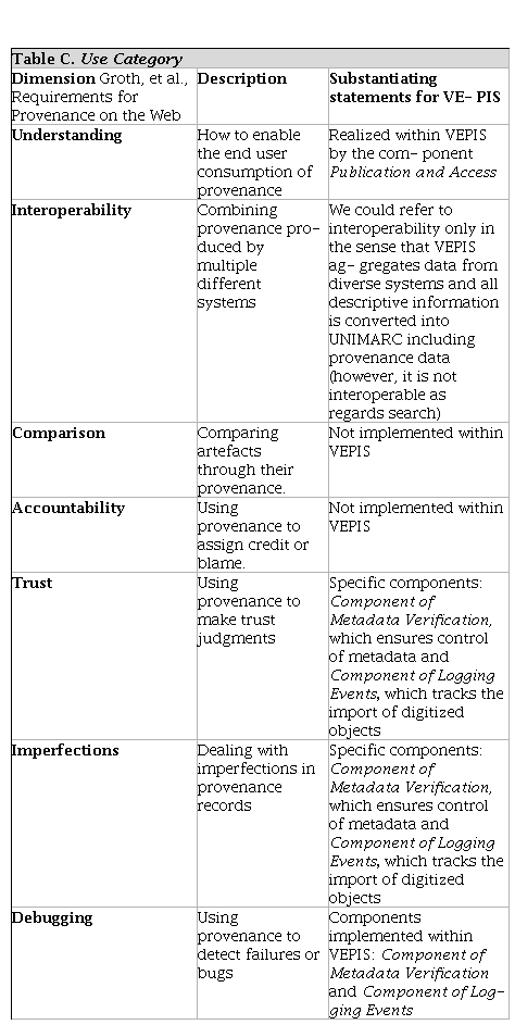 Ontologies and Technologies for Integrating and Accessing Digital ...