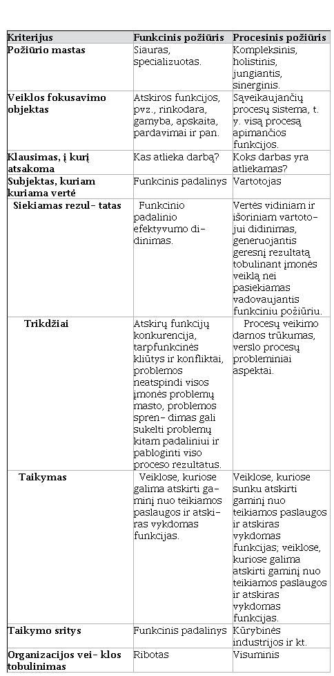 Žinių valdymo procesų ir verslo procesų integracijos sąveikos vertinimo ...