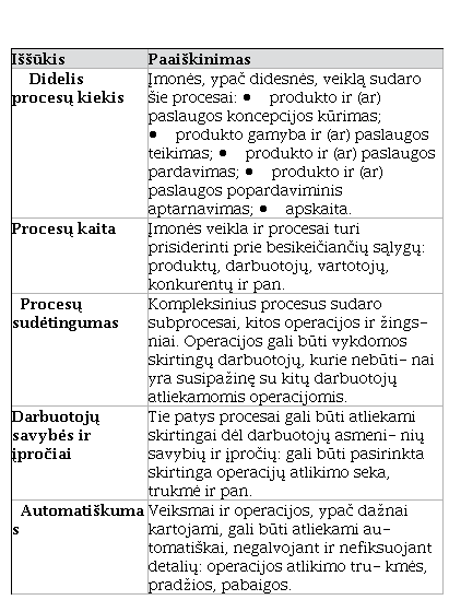 Žinių valdymo procesų ir verslo procesų integracijos sąveikos vertinimo ...