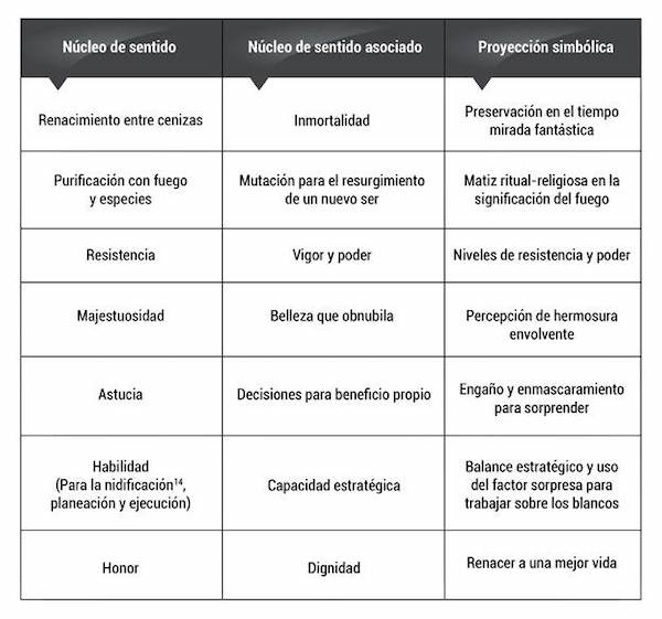 Instrumentalización ideológica del mito en la escritura de la amenaza ...