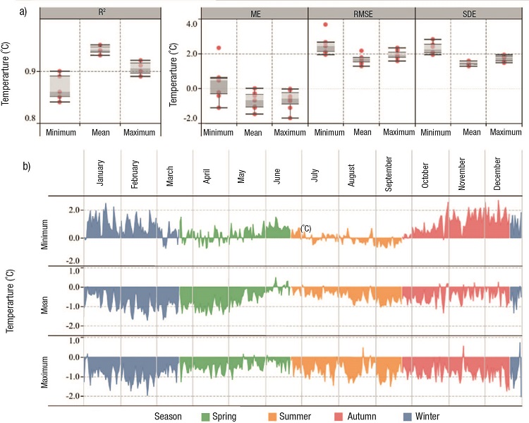 Analysis of the NASA-POWER system for estimating reference ...