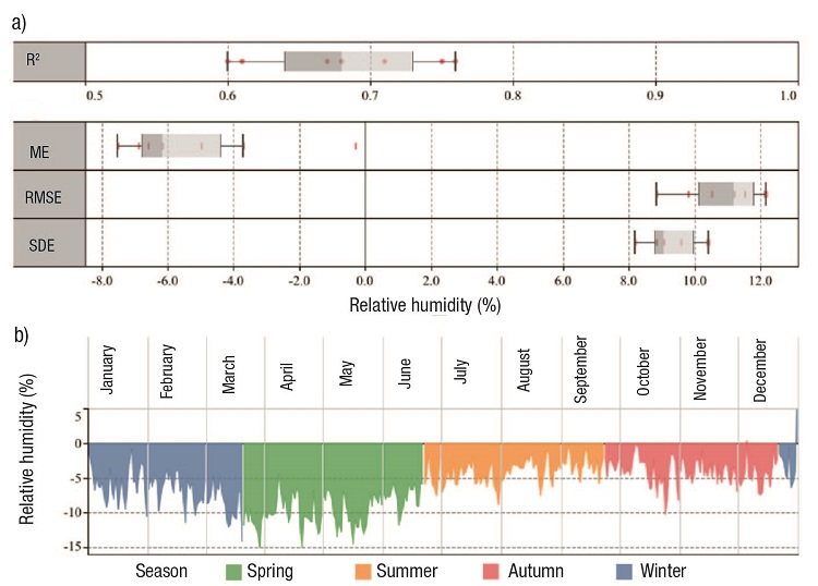 Analysis of the NASA-POWER system for estimating reference ...