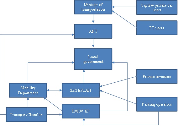 A Holistic Decision-Making Process to Improve the Productivity of ...