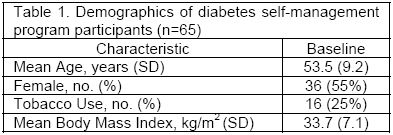 Impact of a community-based diabetes self-management program on key ...