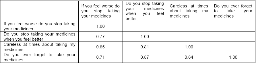 Adherence to oral anti-diabetic drugs among patients attending a ...