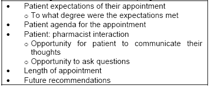 An exploratory study of the patient experience of pharmacist ...