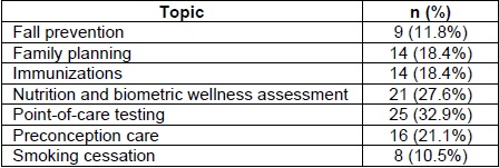 Pharmacists’ perceptions of advancing public health priorities through ...