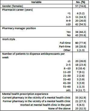Creation and validation of a semi-quantitative instrument to assess the ...