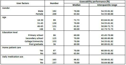 Guessability of U.S. pharmaceutical pictograms in Iranian prospective users