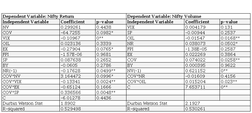 Indian Stock Market During COVID-19 Pandemic: Vulnerable or Resilient ...