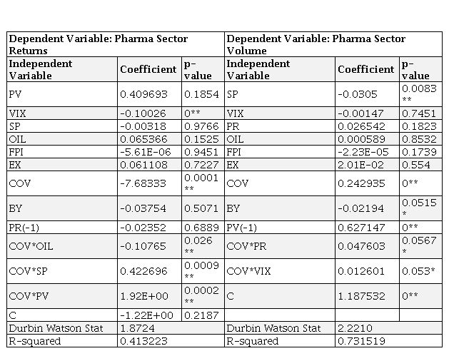 Indian Stock Market During COVID-19 Pandemic: Vulnerable or Resilient ...
