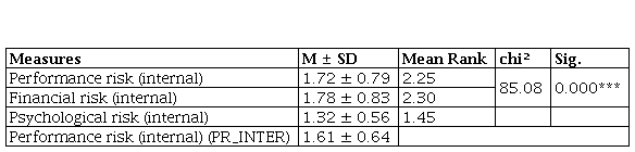 The Quality of Relationship with Stakeholders, Performance Risk and ...