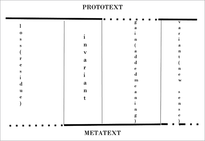 Translation as Metaphor, the Translator as Anthropologist