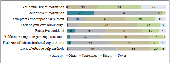 Social Work with Individuals Having Alcohol Usage Problems: Overview of ...