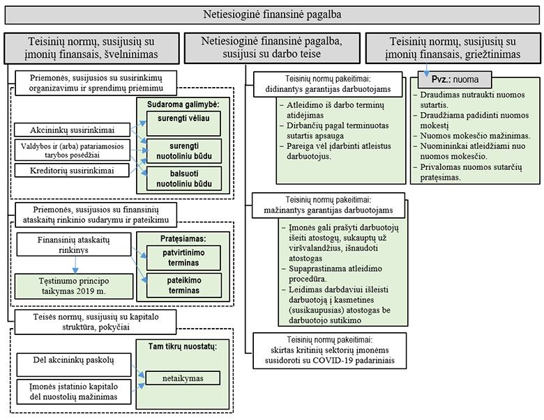 Vyriausybių taikomos COVID-19 pandemijos padarinių minimizavimo ...