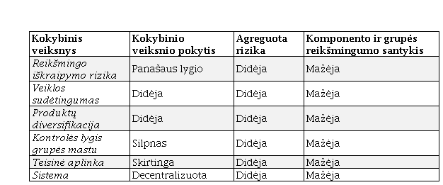 Kokybiniai reikšmingumo veiksniai