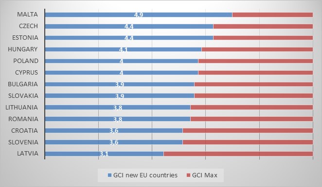 The family business in new EU countries: the spread and agency ...